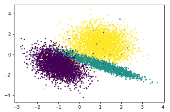 用ELM极限学习机分类 - python实现_python 极限学习机(elm)分类-CSDN博客