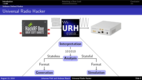 Universal Radio Hacker（URH）：一个用于逆向解析无线通信协议的开源工具-CSDN博客