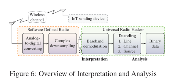 Universal Radio Hacker（URH）：一个用于逆向解析无线通信协议的开源工具-CSDN博客