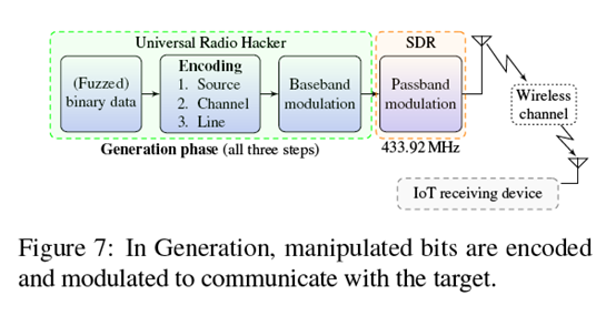 Universal Radio Hacker（URH）：一个用于逆向解析无线通信协议的开源工具-CSDN博客