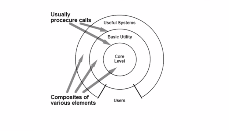 Call/Return Style (调用/返回风格)_调用返回风格-CSDN博客