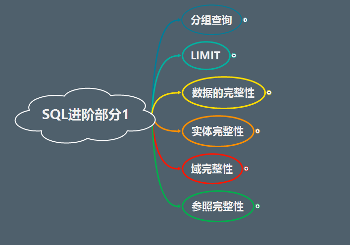 mysql基础-xmind笔记（总）_数据库xmind 笔记-CSDN博客