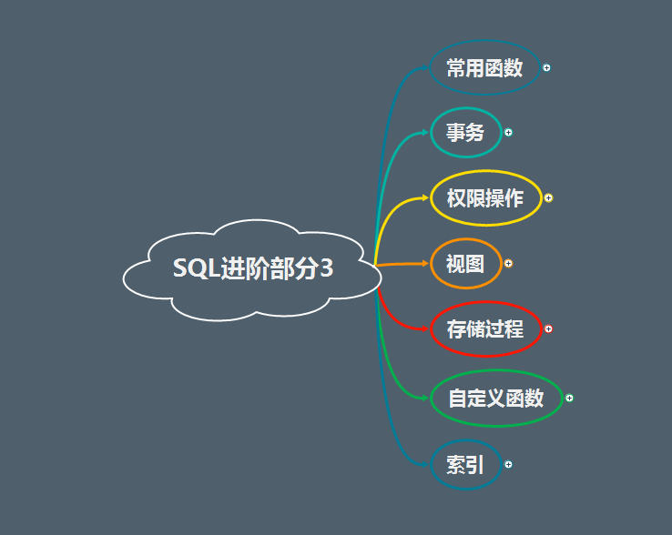 mysql基础-xmind笔记（总）_数据库xmind 笔记-CSDN博客
