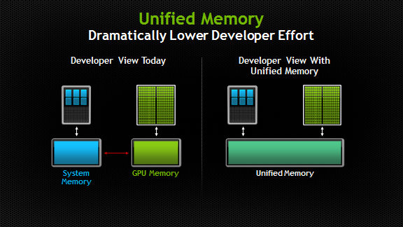 cuda unified memory简介 和 cuda深拷贝问题_cuda 使用managed之后进行copy-CSDN博客