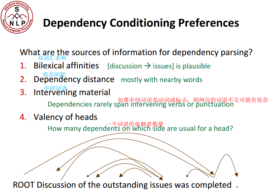 Cs224n 2019 Winter 笔记(三):句子依存分析(dependency Parsing)英文句法依存树包含几种 Csdn博客