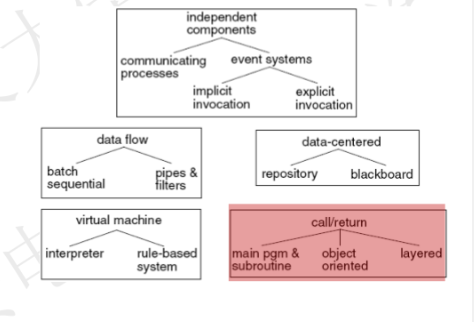 Call/Return Style (调用/返回风格)_调用返回风格-CSDN博客