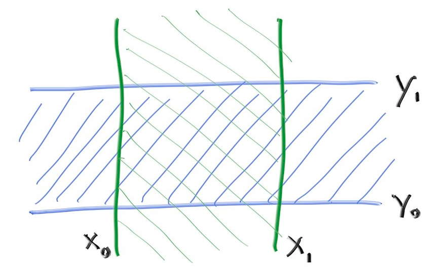 《用一周学习光线追踪》2.BVH树、AABB相交检测_光线追踪 相交检测-CSDN博客
