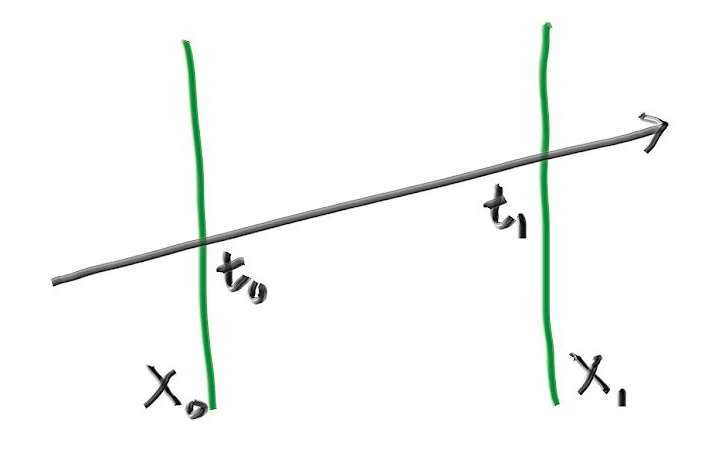 《用一周学习光线追踪》2.BVH树、AABB相交检测_光线追踪 相交检测-CSDN博客