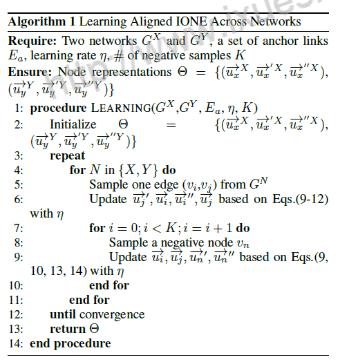 【论文总结】Aligning users across social networks using network embedding-CSDN博客