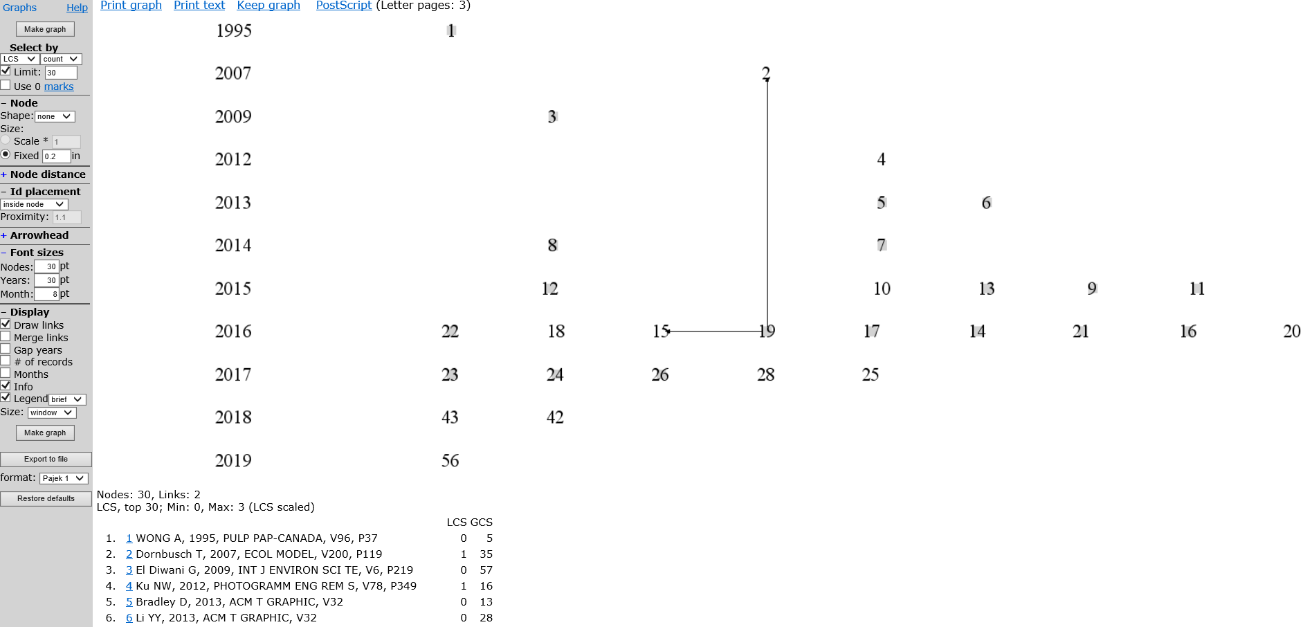 HistCite Pro2.1学习_histcite pro 2.1-CSDN博客