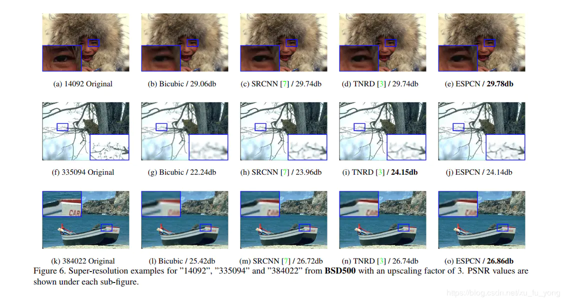 【图像超分辨】ESPCN_espcn超分辨率-CSDN博客