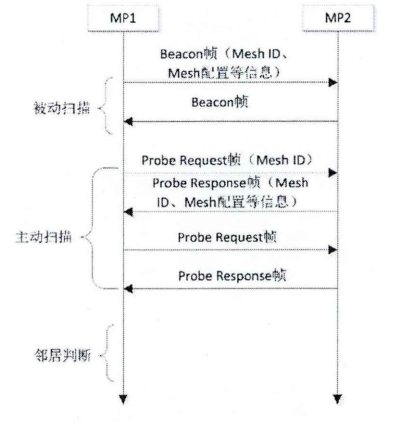 [ MESH ] MESH功能初步学习（基于802.11s）-CSDN博客