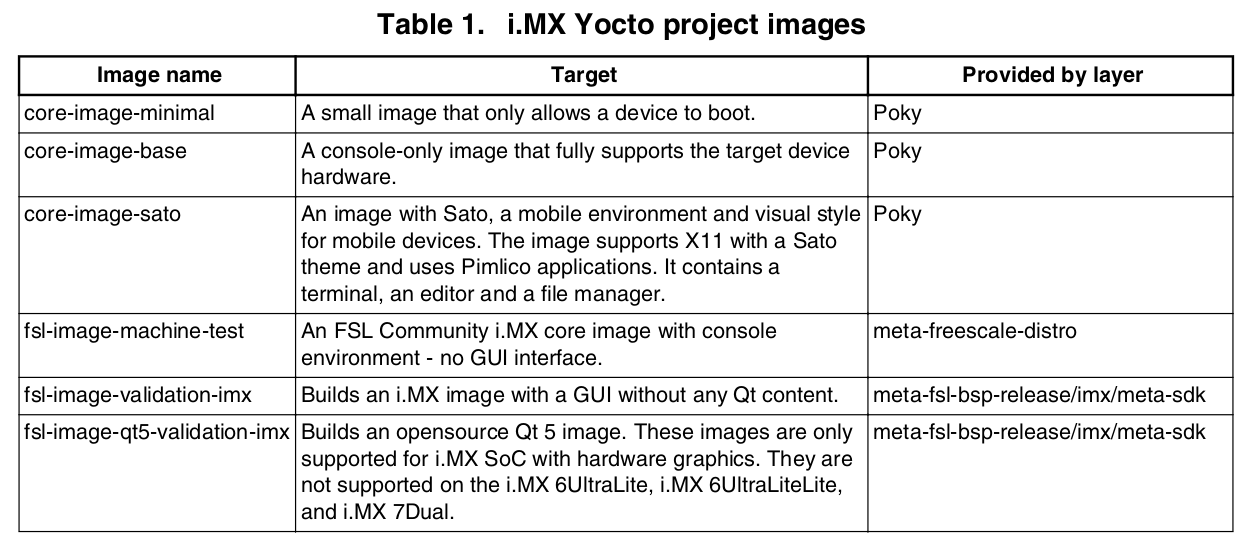 使用Yocto构建i.MX8 MM_i.mx 镜像 18.04-CSDN博客
