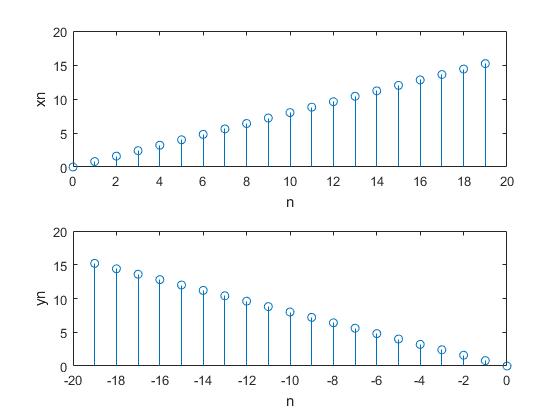 用MATLAB求序列反折_matlab函数翻折-CSDN博客
