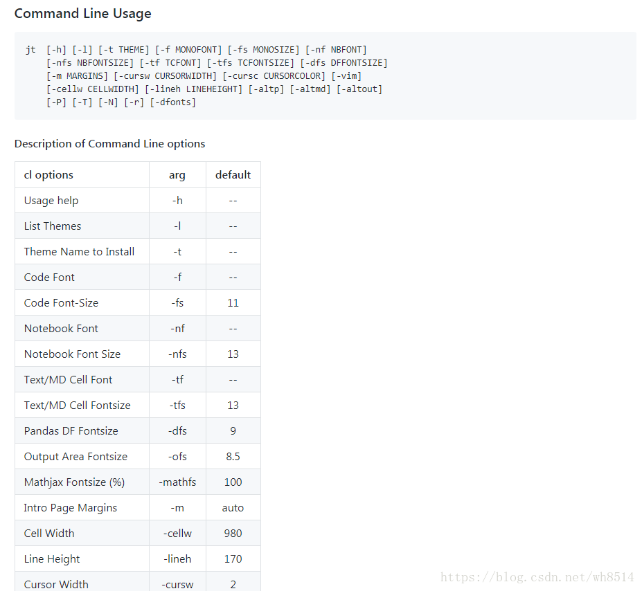 How to modify the theme, font and font size of Jupyter Notebook? Do it ...