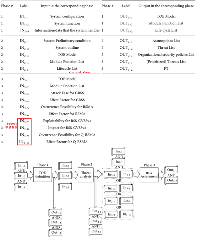 TARA-威胁建模方案3_tara中cia定义-CSDN博客