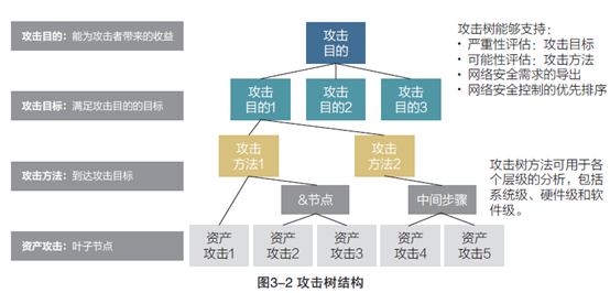 TARA-威胁建模方案4_tara实例-CSDN博客
