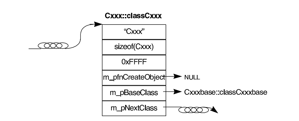 MFC的CRuntimeClass分析_物随心转的博客-CSDN博客