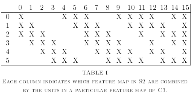 CNN-经典论文阅读-(1998, LeNet-5)Gradient-Based Learning Applied to Document Recognition-CSDN博客