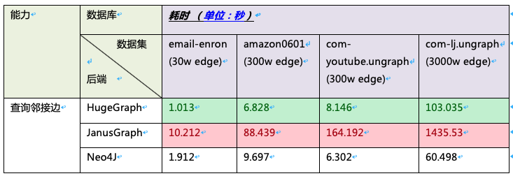 图数据库选型对比：HugeGraph、JanusGraph、Neo4j_hugegraph和neo4j_巴黎右海岸的博客-CSDN博客