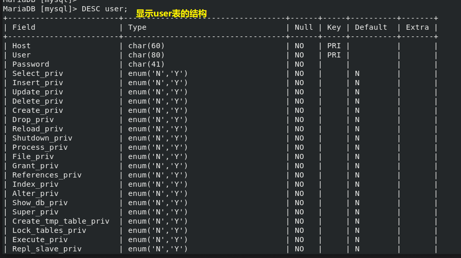 Linux下的数据库管理系统_linux administrative database-CSDN博客