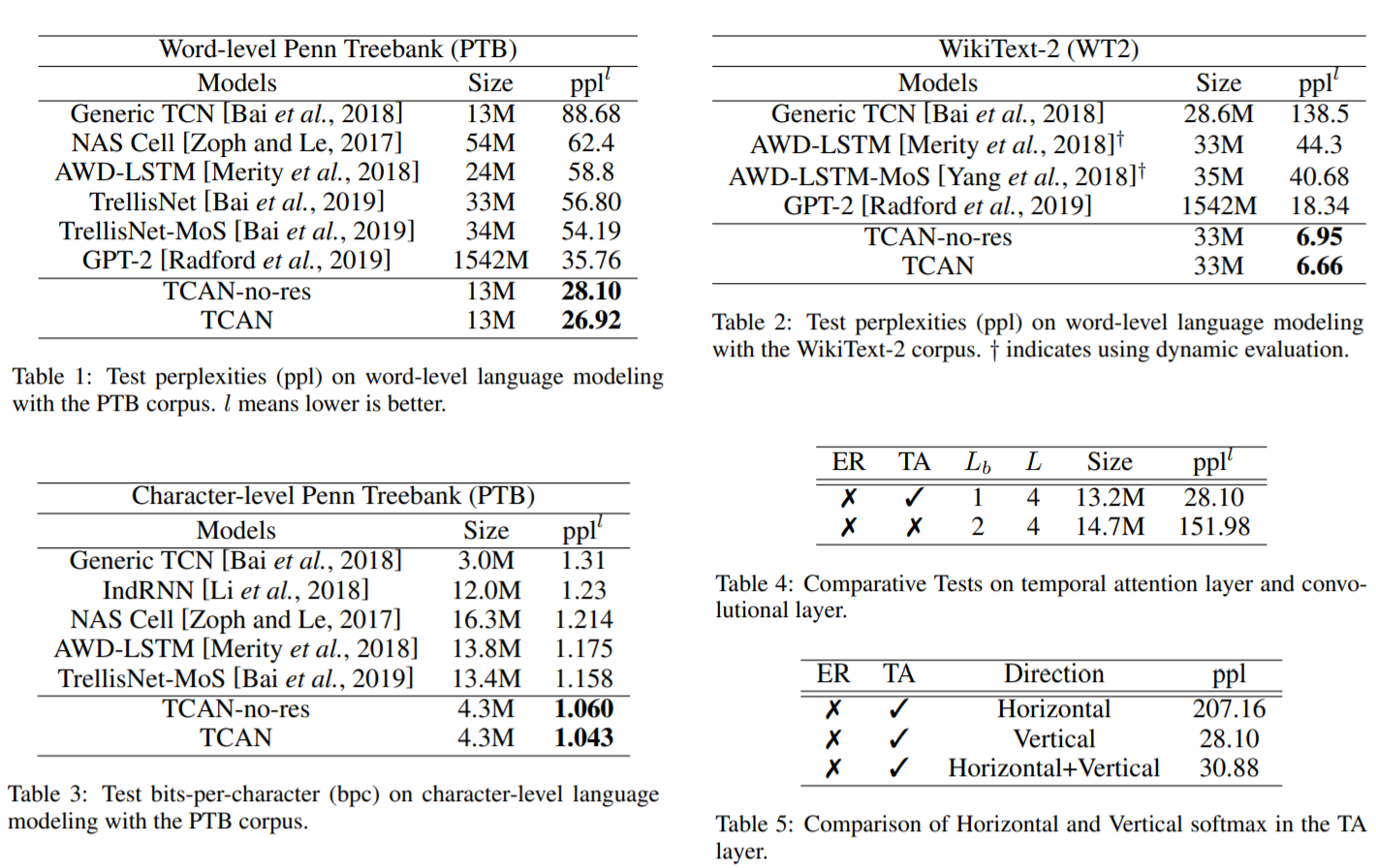 论文阅读——Temporal Convolutional Attention-based Network For Sequence Modeling_temporal convolution ...