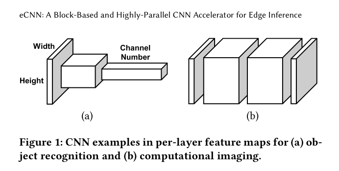 (看不懂 停更)eCNN: A Block-Based and Highly-Parallel CNN Accelerator for Edge Inference-CSDN博客