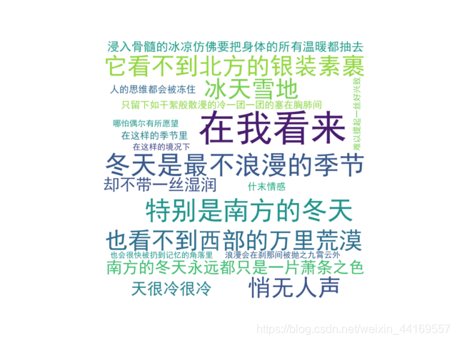 Python字符集生成字符画实例 Csdn博客