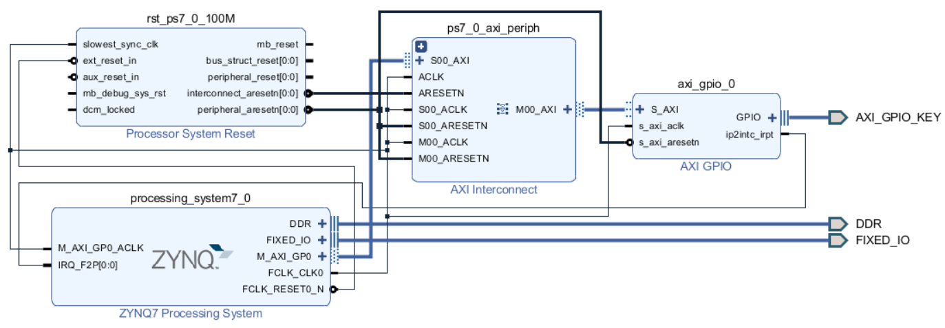 ZYNQ学习笔记——AXI_GPIO_zynq xgpio中断触发方式-CSDN博客