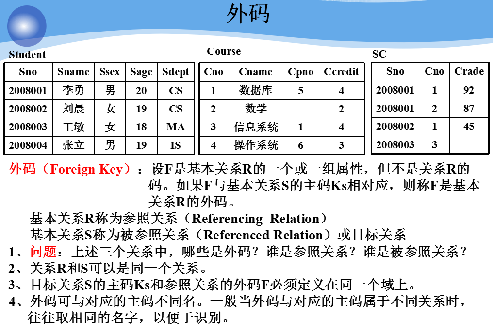 《数据库系统概论》课程学习2——第二章 关系数据库第二章 关系数据库的教学要求有哪些 Csdn博客 