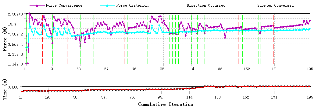 ANSYS Workbench仿真(三）：接触分析spring实例_workbench spring-CSDN博客