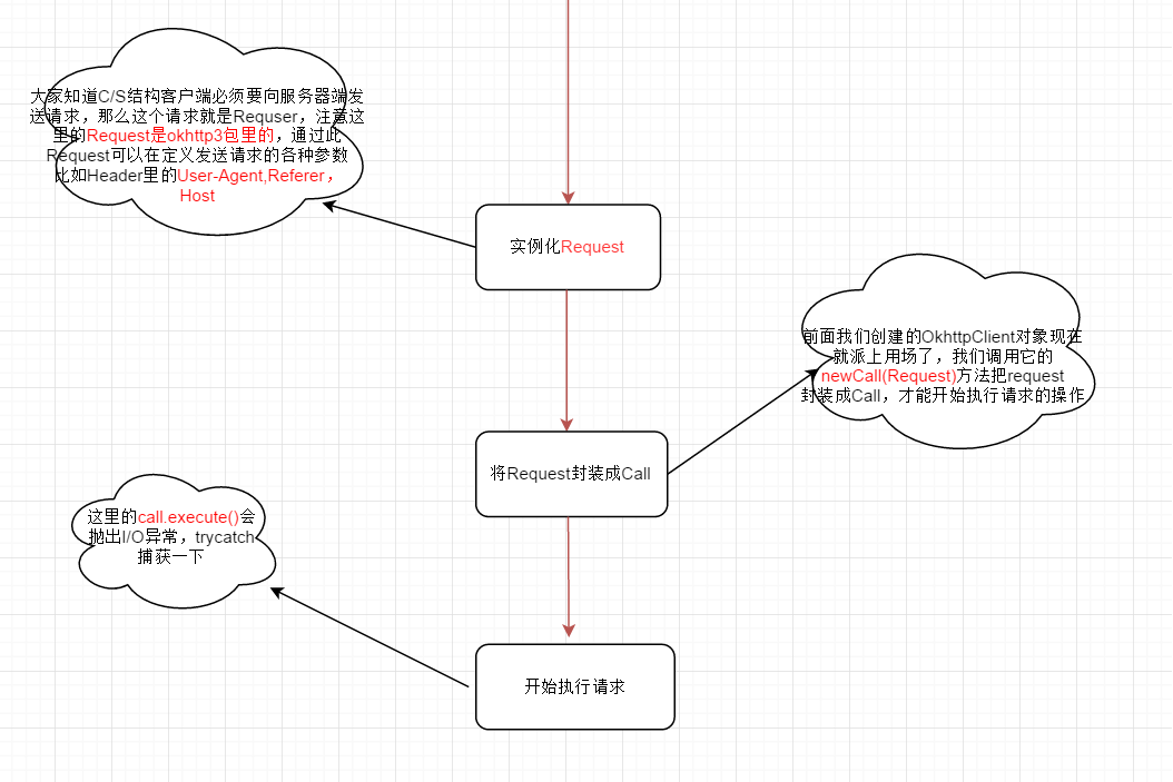 okhttp3的使用_call.execute()取出返回信息-CSDN博客