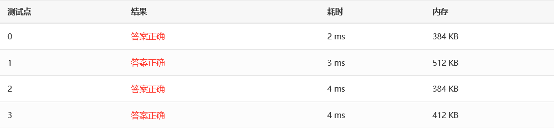 PTA L1-055 谁是赢家 C++实现_谁是赢家ptac++-CSDN博客