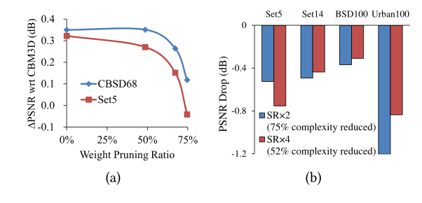 (看不懂 停更)eCNN: A Block-Based and Highly-Parallel CNN Accelerator for Edge Inference-CSDN博客