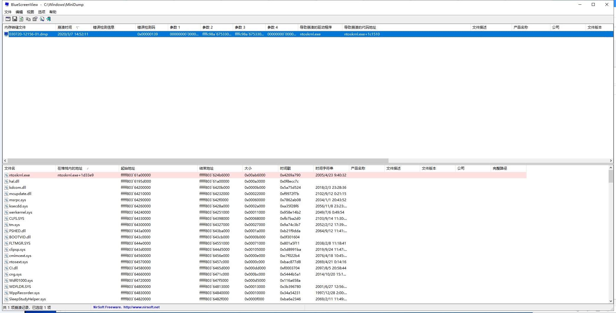 win10系统频繁出现蓝屏KERNEL SECURITY CHECK FAILURE ntoskrnl.exe+1c1510_topsecpf.sys-CSDN博客