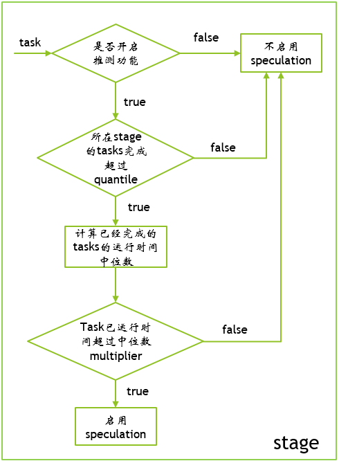 spark-speculation-spark-speculation-pyiran-csdn