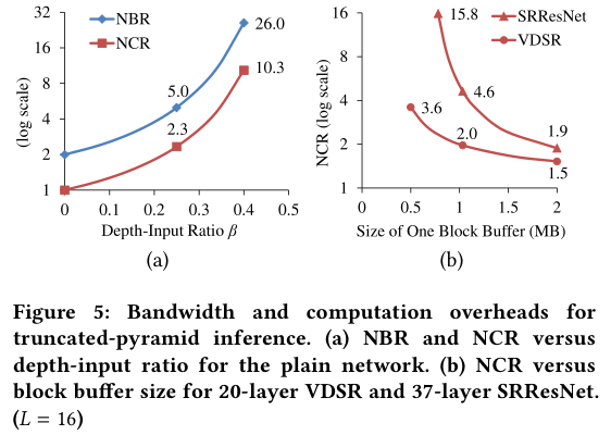 (看不懂 停更)eCNN: A Block-Based and Highly-Parallel CNN Accelerator for Edge Inference-CSDN博客