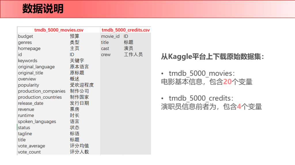 Python数据分析-TMDb 5000 Movie Database电影数据分析_tmdb 5000 电影数据集-CSDN博客