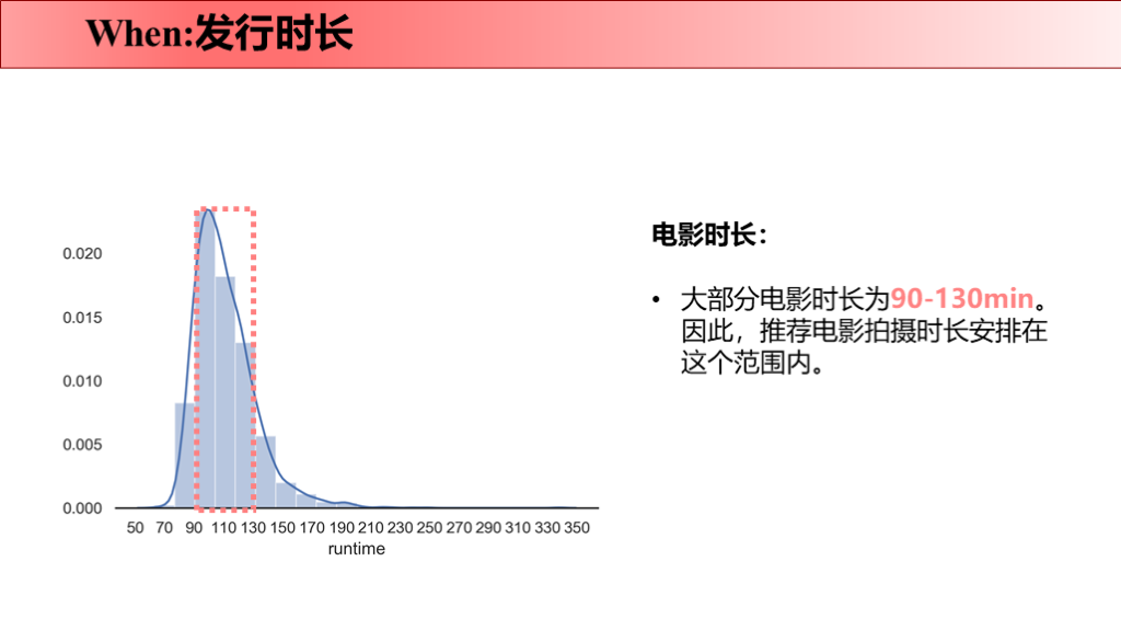 Python数据分析-TMDb 5000 Movie Database电影数据分析_tmdb 5000 电影数据集-CSDN博客