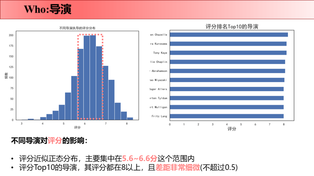Python数据分析-TMDb 5000 Movie Database电影数据分析_tmdb 5000 电影数据集-CSDN博客