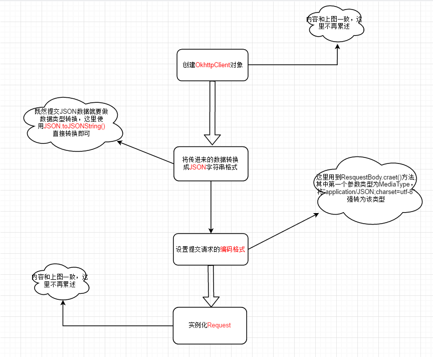 okhttp3的使用_call.execute()取出返回信息-CSDN博客