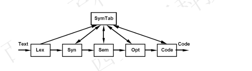 Data-centered Style(以数据为中心的体系结构风格)_以数据为中心的体系结构风格的例子-CSDN博客