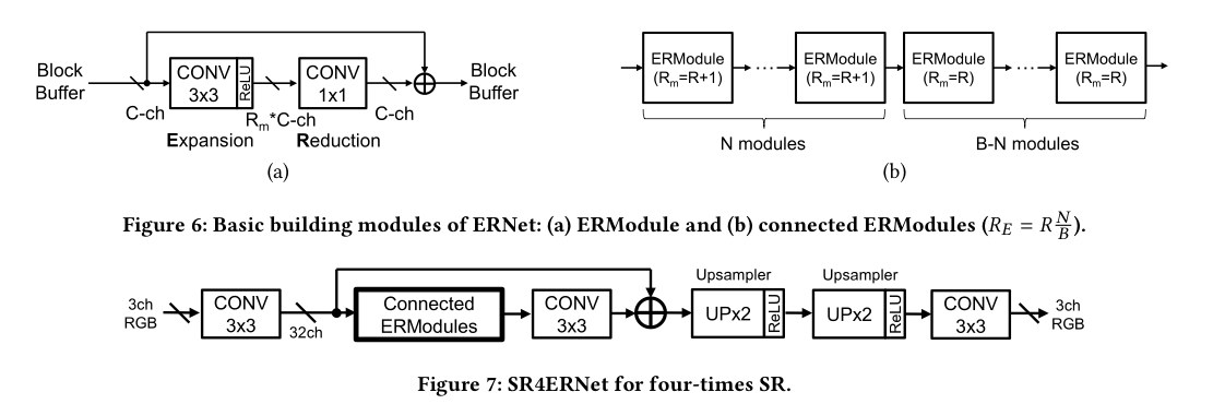 (看不懂 停更)eCNN: A Block-Based and Highly-Parallel CNN Accelerator for Edge Inference-CSDN博客