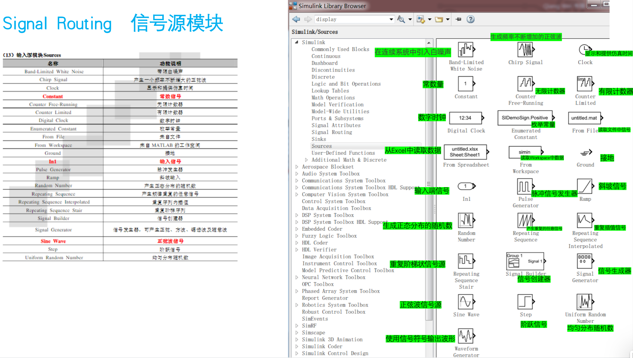 Matlabsimulink Sources模块库详解（2） 最全图文讲解matlab Simulink Res模块 Csdn博客