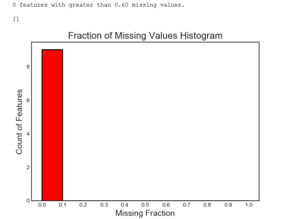 python特征选择（一款非常棒的特征选择工具：feature-selector）_相关性高的feature-CSDN博客