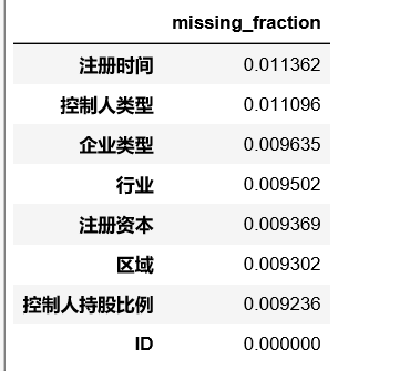 python特征选择（一款非常棒的特征选择工具：feature-selector）_相关性高的feature-CSDN博客