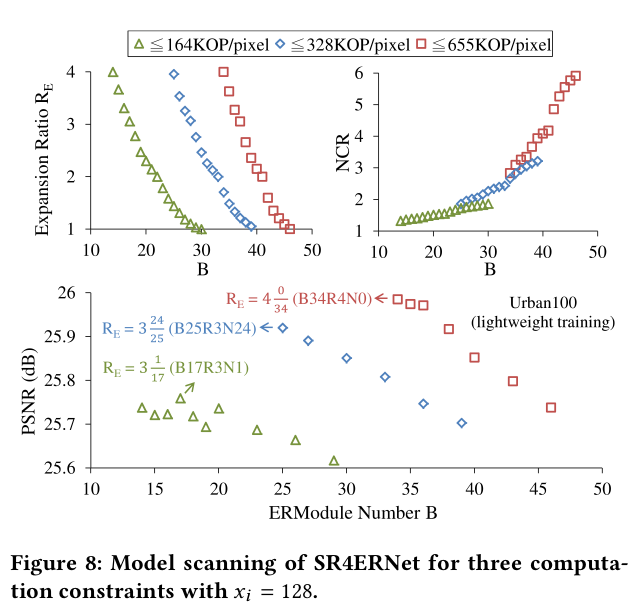 (看不懂 停更)eCNN: A Block-Based and Highly-Parallel CNN Accelerator for Edge Inference-CSDN博客