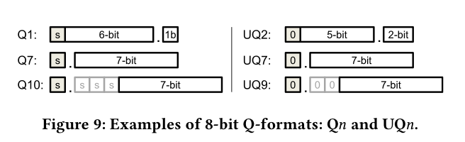 (看不懂 停更)eCNN: A Block-Based and Highly-Parallel CNN Accelerator for Edge Inference-CSDN博客