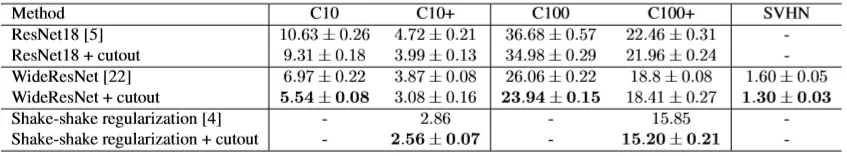 Random Erasing&Cutout——两种相似的数据增强方式_概率p 擦除面积比率的下界 矩形长宽比-CSDN博客