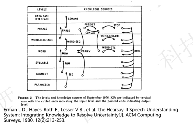 Data-centered Style(以数据为中心的体系结构风格)_以数据为中心的体系结构风格的例子-CSDN博客
